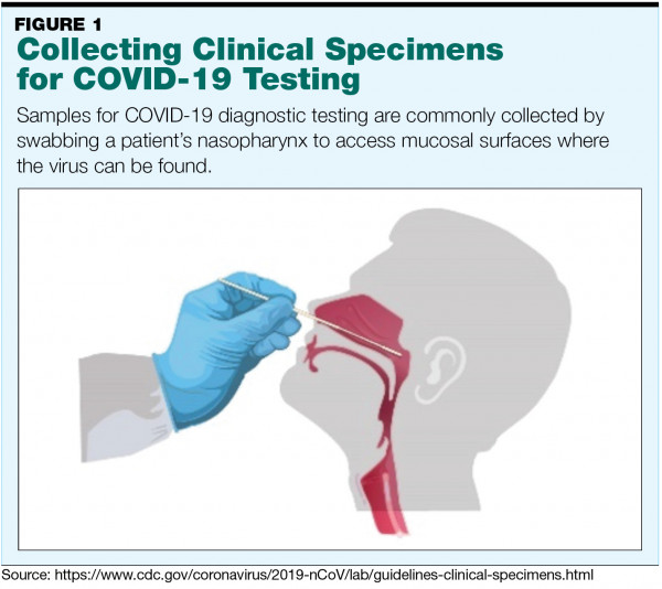 Preparing Viral Transport Media for COVID-19 Testing : November 2020 ...