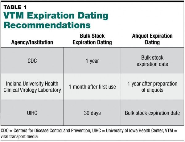 Preparing Viral Transport Media for COVID-19 Testing : April 2020 ...