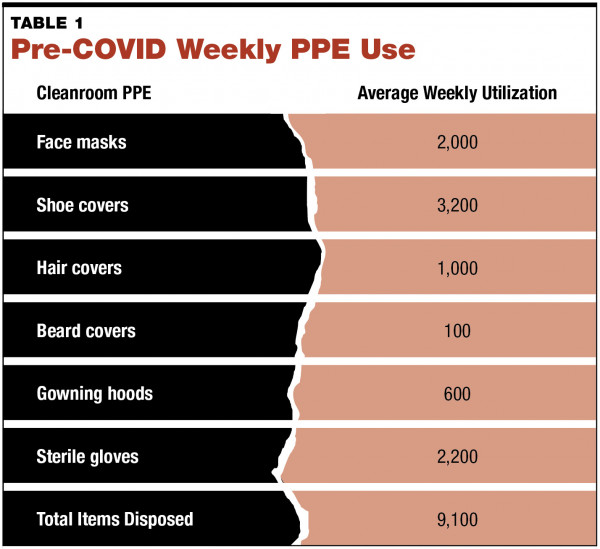 Managing PPE and Supplies in the Pandemic : March 2021 - Pharmacy ...
