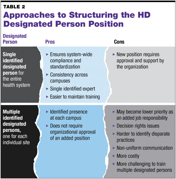 The Designated Person Role in a Multihospital System : April 2021 ...