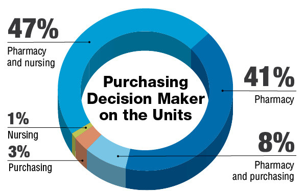 CSTDs : July 2021 : HD Handling - Pharmacy Purchasing & Products Magazine