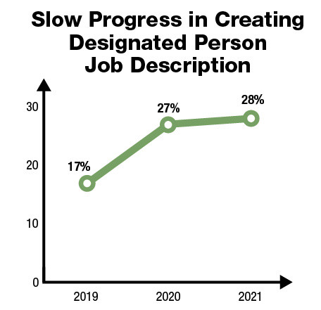 HD Designated Person Role : July 2021 : HD Handling - Pharmacy ...
