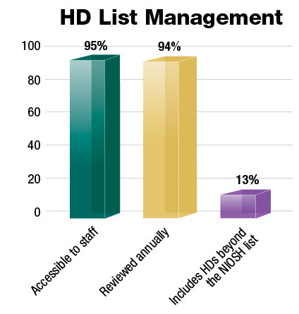 HD List : July 2021 : HD Handling - Pharmacy Purchasing & Products Magazine