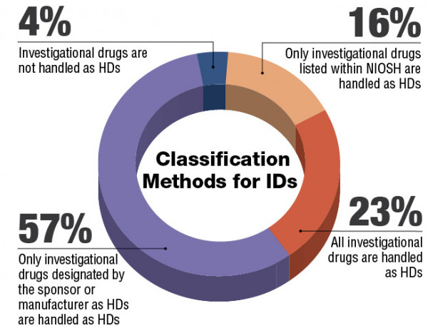 HD List : July 2021 : HD Handling - Pharmacy Purchasing & Products Magazine