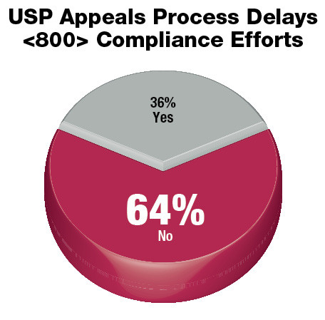USP Compliance : July 2021 : HD Handling - Pharmacy Purchasing ...