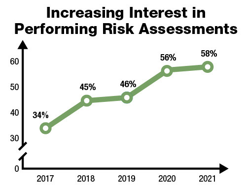 USP Compliance : July 2021 : HD Handling - Pharmacy Purchasing ...