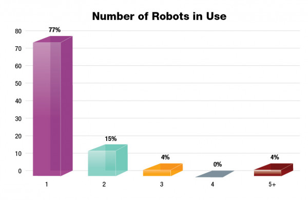IV Compounding Robots : August 2021 - Pharmacy Purchasing & Products ...