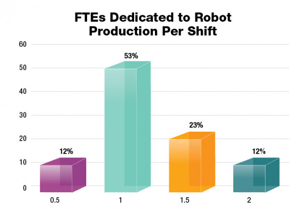 IV Compounding Robots : August 2021 - Pharmacy Purchasing & Products ...