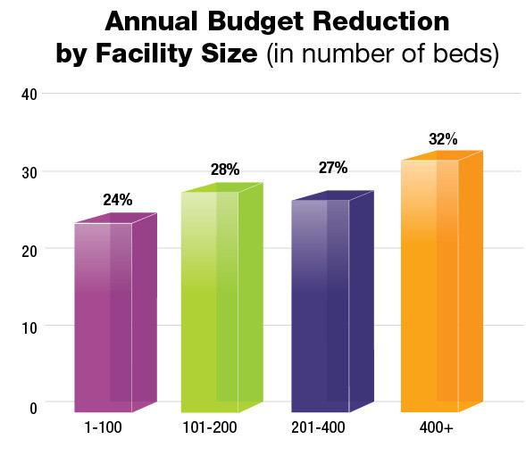 Pharmacy Automation Budget : August 2021 - Pharmacy Purchasing ...