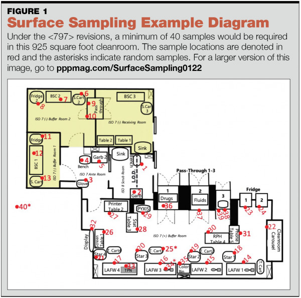 Assess the Resource Impact of USP Revisions : January 2022 - Pharmacy ...