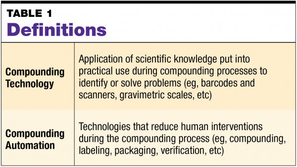 The State of Sterile Compounding Technology : March 2022 : IV Safety ...