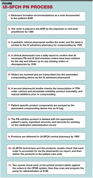 Pediatric PN Tips for the Non-Pediatric Pharmacist : March 2022 ...