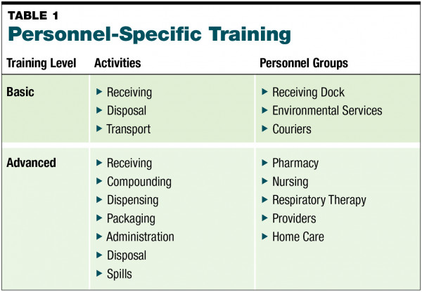 Sustainable USP Education and Training : May 2022 - Pharmacy Purchasing ...