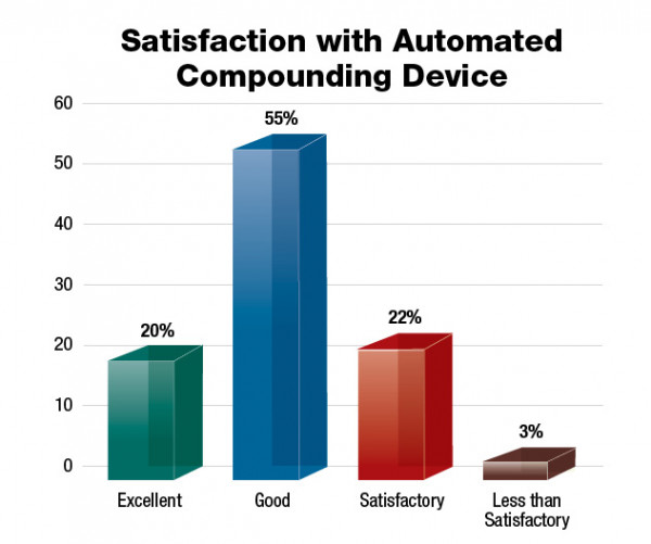 Automated Compounding Devices : August 2021 - Pharmacy Purchasing ...