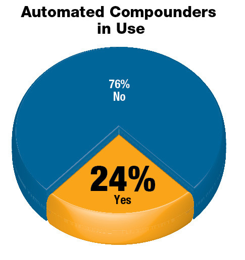 Automated Compounding Devices : August 2021 - Pharmacy Purchasing ...