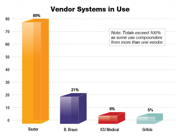 Automated Compounding Devices : August 2021 - Pharmacy Purchasing ...