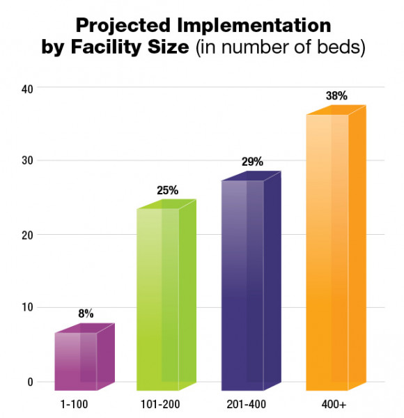 Automated Compounding Devices : August 2021 - Pharmacy Purchasing ...