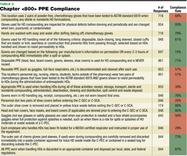 Chapter : Time to Move Forward! : December 2016 : USP - Pharmacy ...